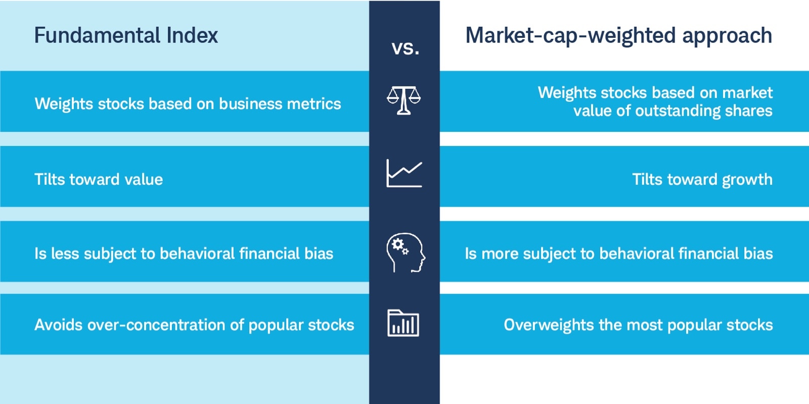 Fundamental Index - Discovery | Schwab Funds