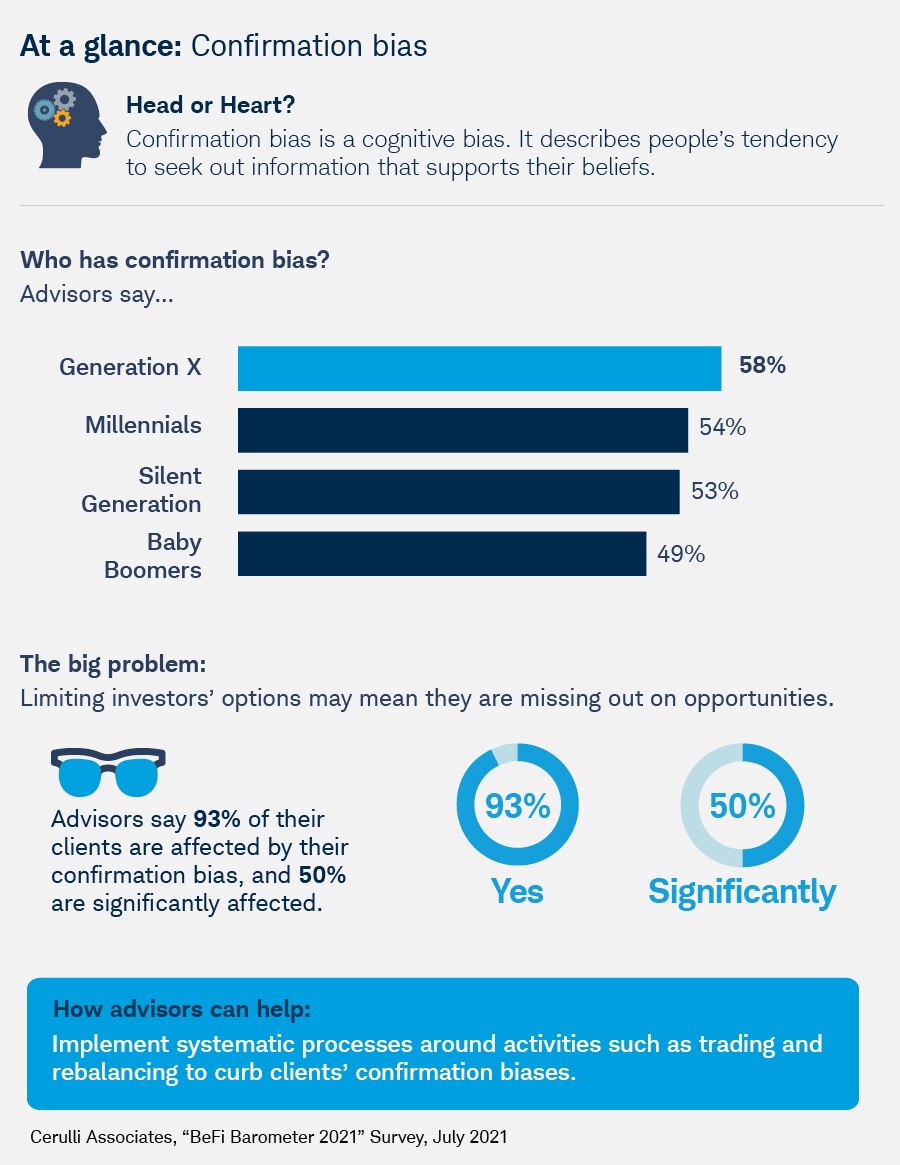 Fundamentals of behavioral finance: Confirmation bias | Schwab Funds