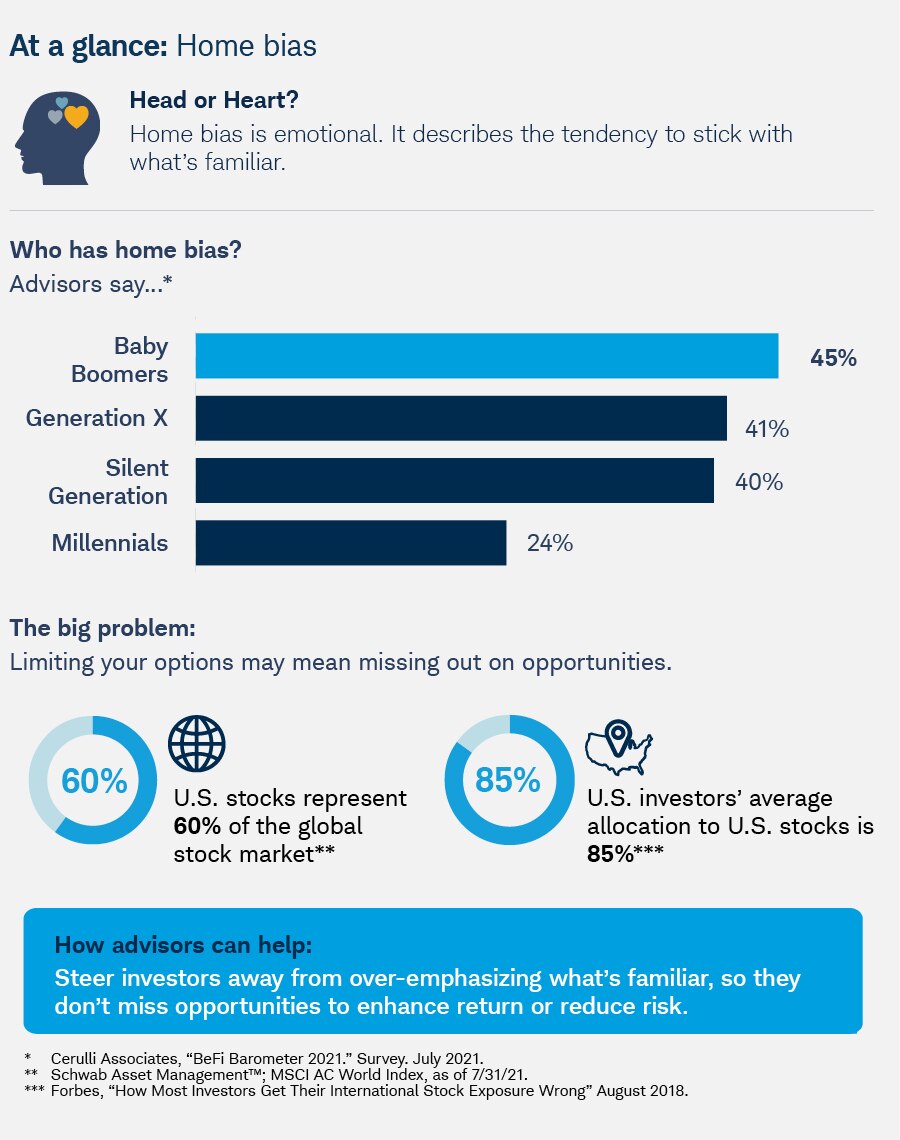 Fundamentals of behavioral finance: Home bias | Schwab Funds
